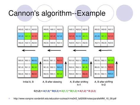 Ppt Cse5304—project Proposal Parallel Matrix Multiplication Powerpoint Presentation Id 5119375