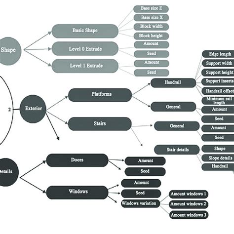Procedural System Workflow Download Scientific Diagram