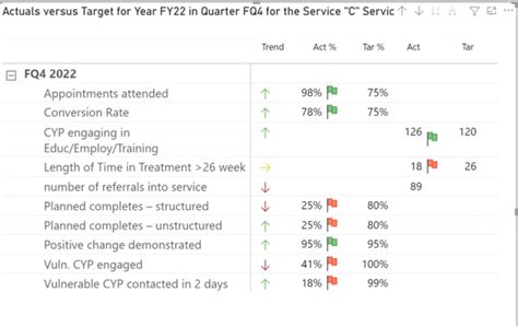 Re Calculation Group Format String Expression Mix Microsoft