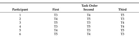 Table 6 From A Gamified Framework For Process Semantic Scholar