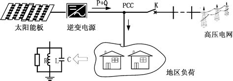 Active Island Detection Method Of Multi Distributed Power Supply Tied