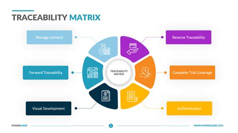 Requirements Traceability Matrix Template Download