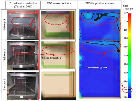 Comparison Of Smoke Distribution From Experiments Tan Et Al 2010 And