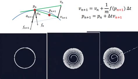 【游戏开发与图形学】opengl简易粒子系统实现 知乎