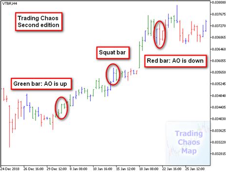 Trading Chaos Map Mt5 Buy Trading Indicator For Metatrader 5