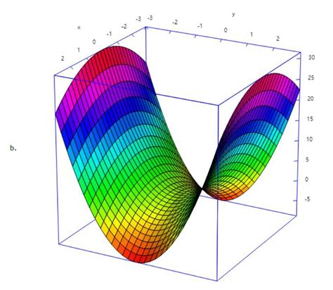Solved Match Each Graph With Its Equation You Can Use The Chegg