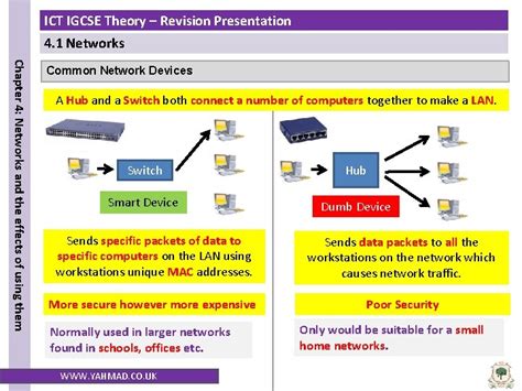 ict igcse theory revision presentation 4 1 networks