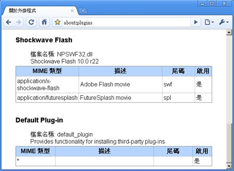 呆丸北拜 給 Chromium 安裝 Shockwave Flash plugin 外掛程式