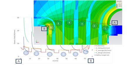 Design Of Power Transformers E Lesson 15 Insulation In A Nutshell