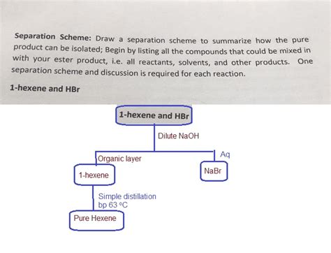 How To Draw A Separation Scheme Artdrawingssketchescreativedoodles