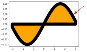 Matplotlib Fill Between Complete Guide Python Guides