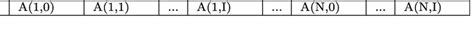 Coalesced Instances Data Array Structure Download Scientific Diagram