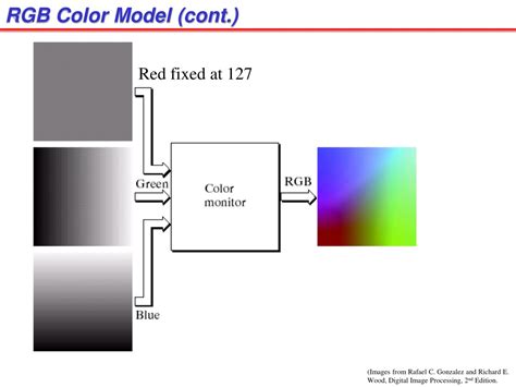 ppt digital image processing chapter 6 color image processing 6 july