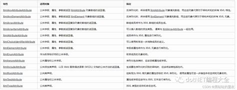 【c Xml 序列化】开篇 知乎