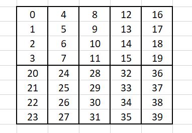 Parallel Processing Multi Threaded Fixed Size Matrix Vector Multiplication Optimized For Many