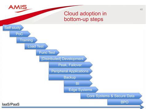 Fontys Lecture The Evolution Of The Oracle Database 2016 Ppt