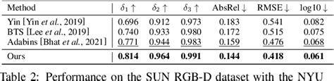 table 2 from global local path networks for monocular depth estimation