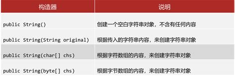 Java 基础入门篇六String 与 StringBuilder java stringbuilder CSDN博客