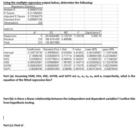Solved Using The Multiple Regression Output Below Determine