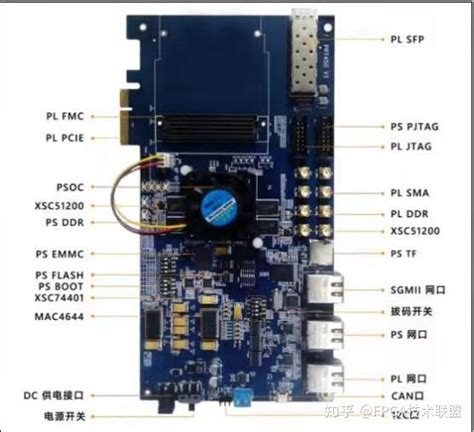 【国产fpga应用】紫光pango design联合 modelsim 仿真方法 知乎