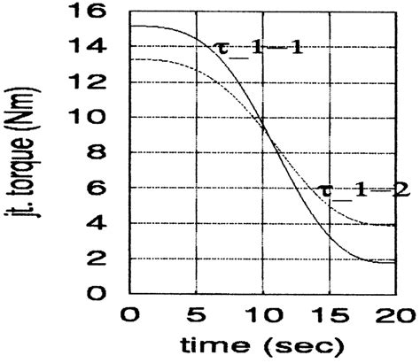 torques τ 1 1 τ 2 1 download scientific diagram
