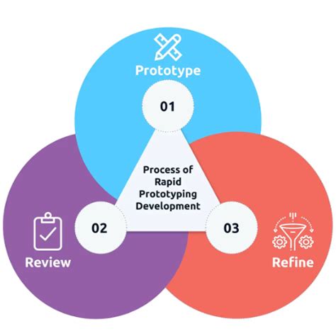 Rapid Prototyping Service