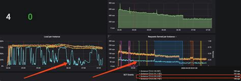 Large Collections Loadthroughput Of Each Db Node Isnt Balanced