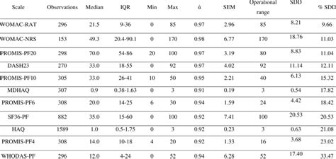 Scale Precision Ordered By Percentage Of Smallest Detectable