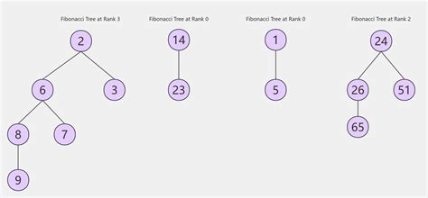 Fibonacciheapadt 流程图模板processon思维导图、流程图