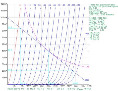 4p1l 6c6c Se Amplifier Design Bartola® Valves