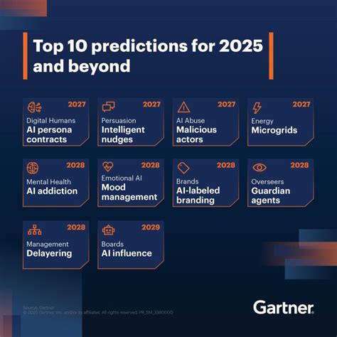 Gartner On Linkedin Gartnerit Genai Ai Cio Digitaltransformation