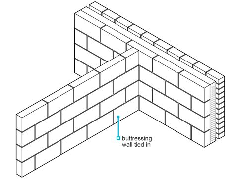Design Of Masonry Walls Empirical Design Of Concrete Masonry Walls