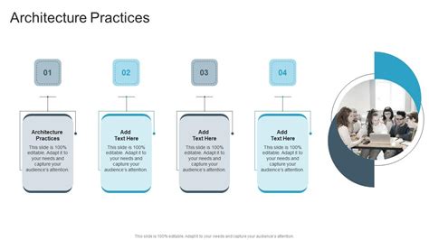 Architecture Practices In Powerpoint And Google Slides Cpb PPT Template