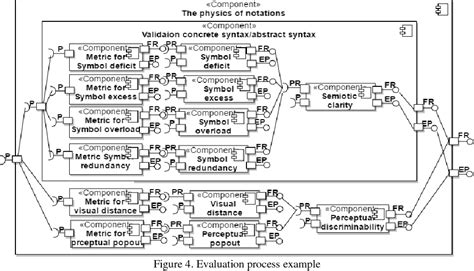 Figure 4 From Component Based Process For Modeling Language Evaluation Semantic Scholar