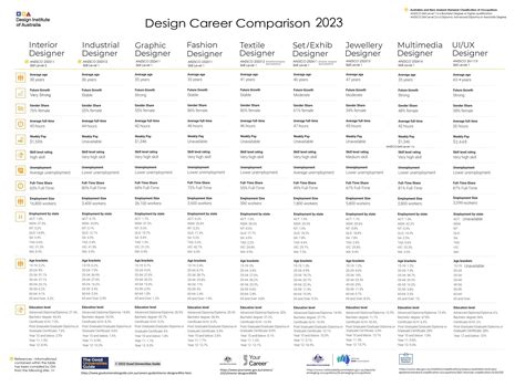 Help Us Define The New Design Occupation Classifications — Design Help Us Define The New Design Occupation Classifications — Design