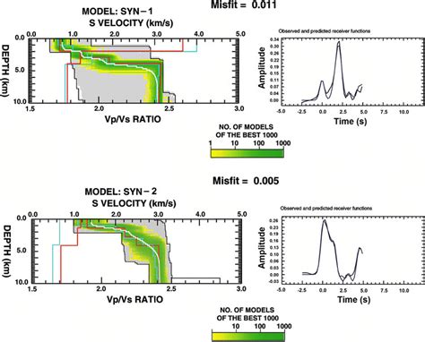 Receiver Function Inversions Using Na Algorithm On Synthetic Data Are Download Scientific