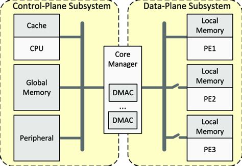 Tomahawk Computing Architecture Download Scientific Diagram Tomahawk Computing Architecture Download Scientific Diagram