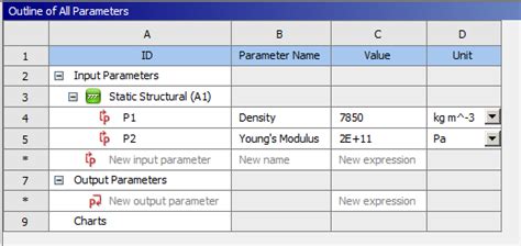 Retrieve Parameters And Values Community Forum