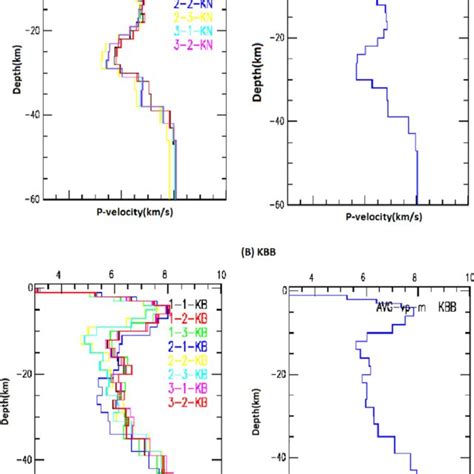 Acceptable Velocity Models Obtained From The Three Initial Models