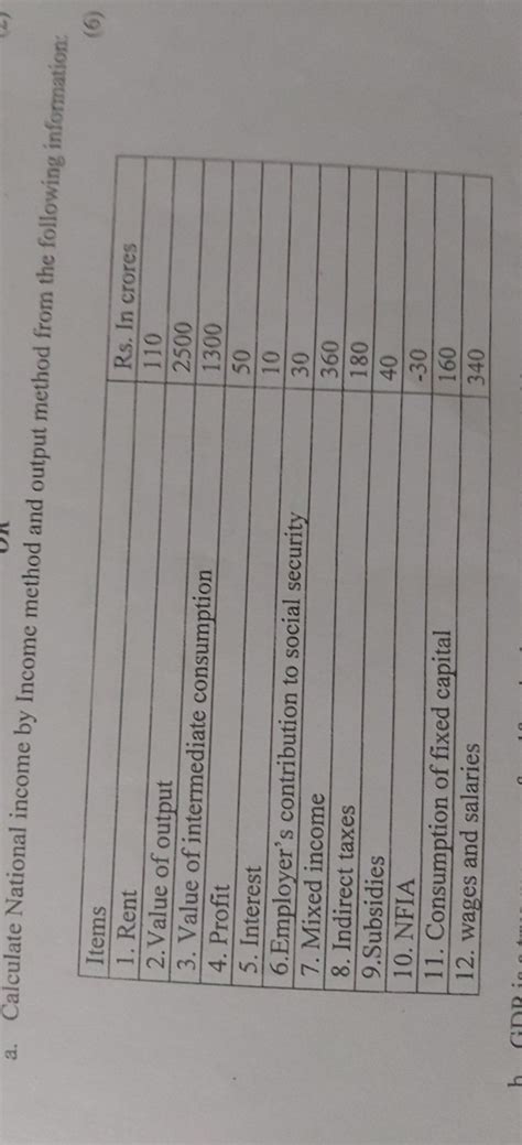 A Calculate National Income By Income Method And Output Method From The