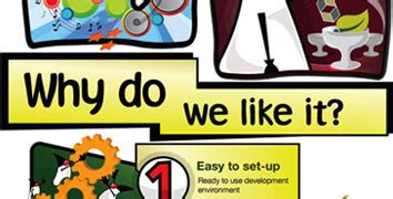 Groovy And Grails Infographic O B Insights