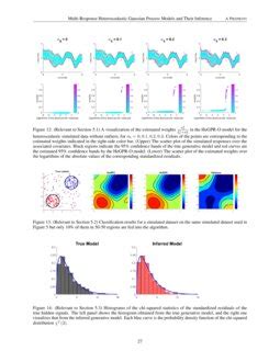 Multi-Response Heteroscedastic Gaussian Process Models and Their Inference | DeepAI