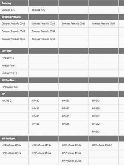 Cuáles Son Los Modelos De Laptops De Hp Que Podrían Tener Baterías Defectuosas Infobae