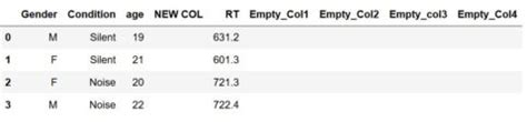 How To Add Empty Columns To Dataframe With Pandas Erik Marsja
