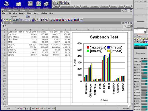 Lotus Spreadsheet Regarding Lotus 123 Software Free Download And Lotus 123 Spreadsheet Free Db
