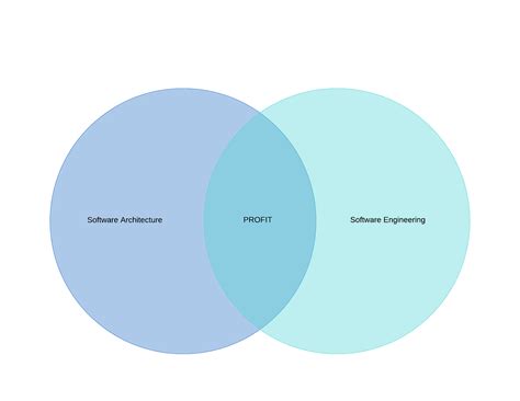 The Identity Function When I First Started Learning By Rex Ng Medium