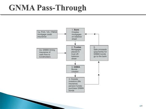 Ppt Loan Securitization The Basics Powerpoint Presentation Free Download Id3374994