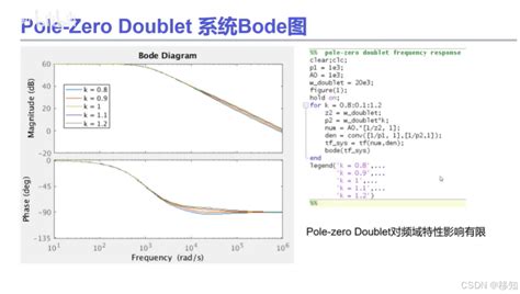 模拟电路cascode Ota设计 Csdn博客