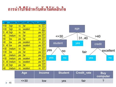 05 Classification 1 Decision Tree And Rule Based Classification Pptx