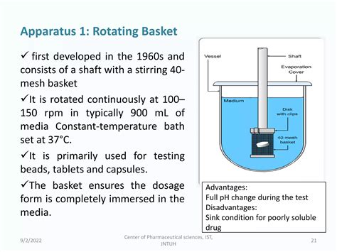 Bcs Guideline For Solubility And Dissolutionpptx